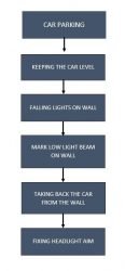 Proper Headlight Adjustment With Chart | Step By Step Guide