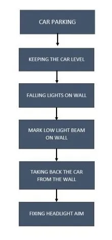 Proper Headlight Adjustment With Chart | Step By Step Guide